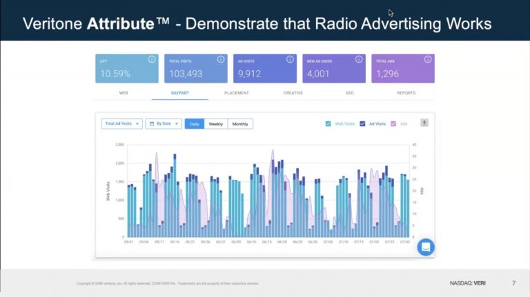 Veritone Attribute: Real-Time Advertising Attribution