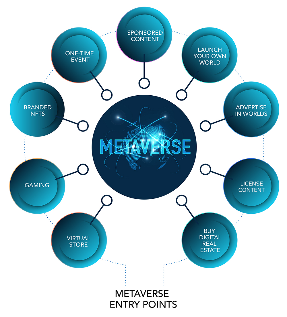 Crypto, NFTs, and the Metaverse–How They Will Work Together - Veritone