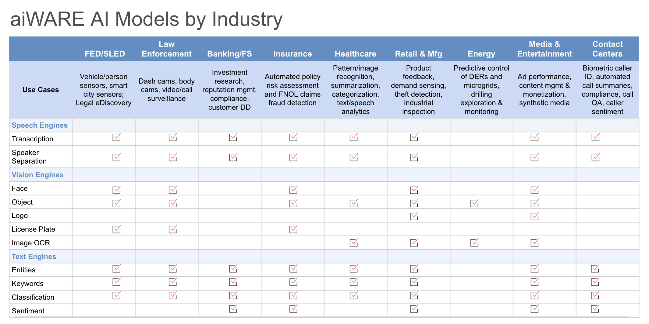 Enterprise AI Blog Series | 4 Use Cases for AI