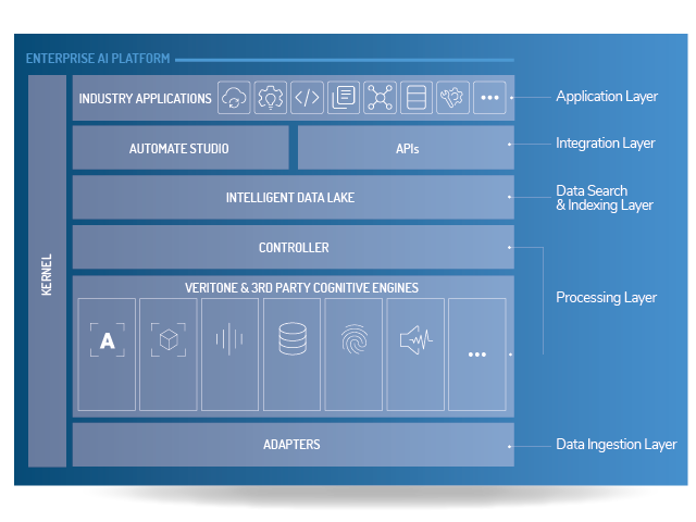 Enterprise AI Blog Series | Enterprise AI Platforms: A Brief Guide