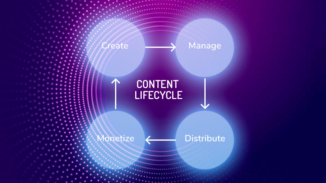 Take control of the end-to-end content lifecycle and make the most...